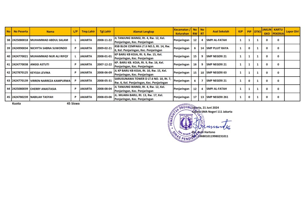 SMA N 111 JAKARTA – Jl.Bandengan Utara 80 Kec. Penjaringan Jakarta Utara
